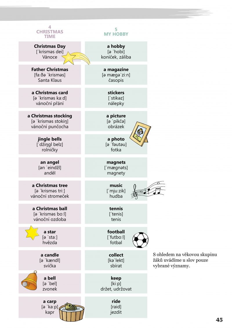 Učební materiály 2. ročník – Angličtina